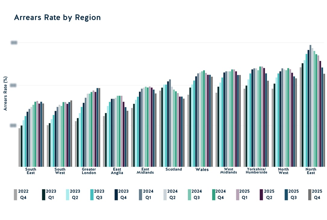 UK Mortgage Arrears Reach Two-Year Low in Q4 as New Originations Hit ...
